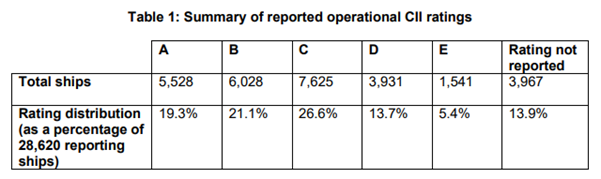 Marine Environment Protection Committee (MEPC 82), 30 September – 4 ...