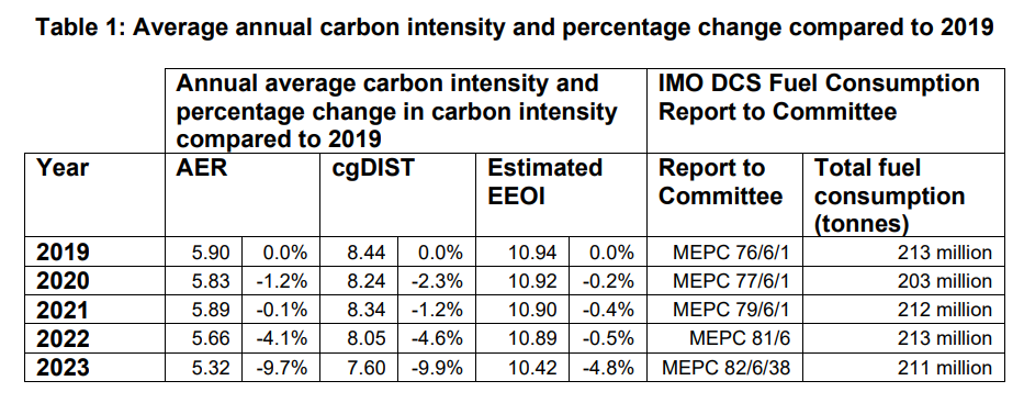 Marine Environment Protection Committee (MEPC 83), 7 to 11 April 2025