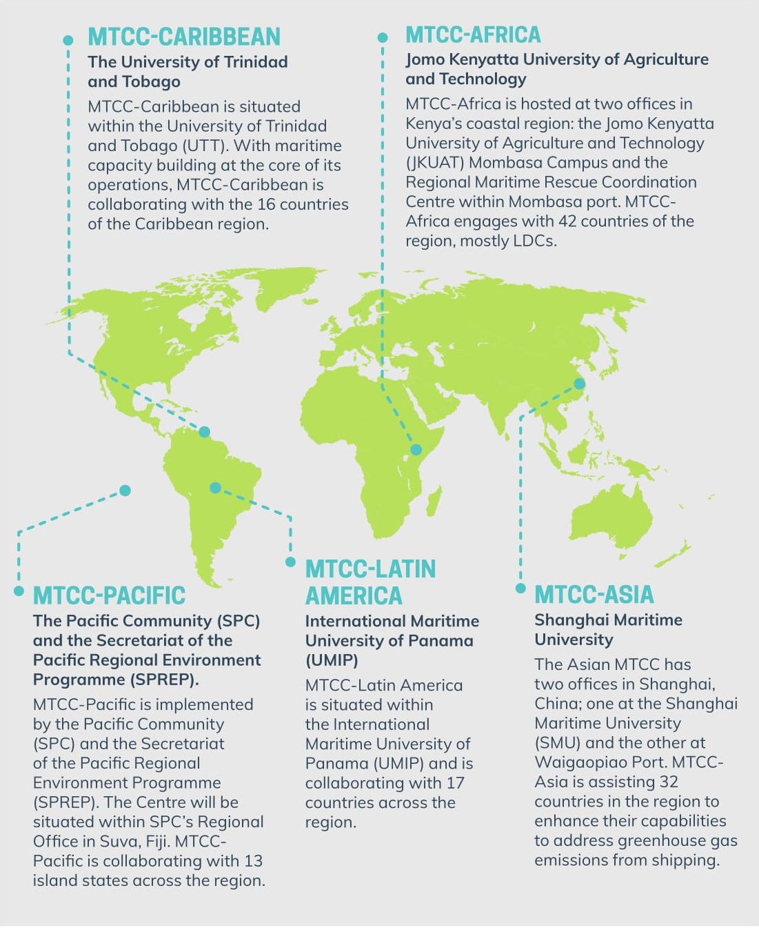 The Global MTCC Network