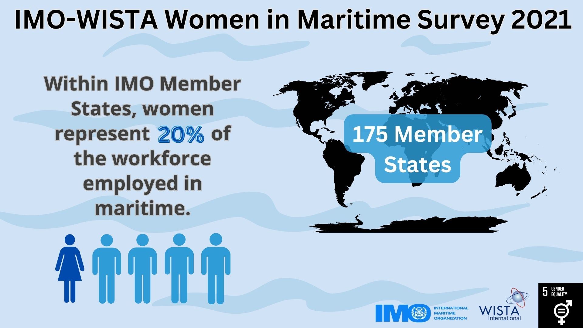 Women in Maritime - Visibility