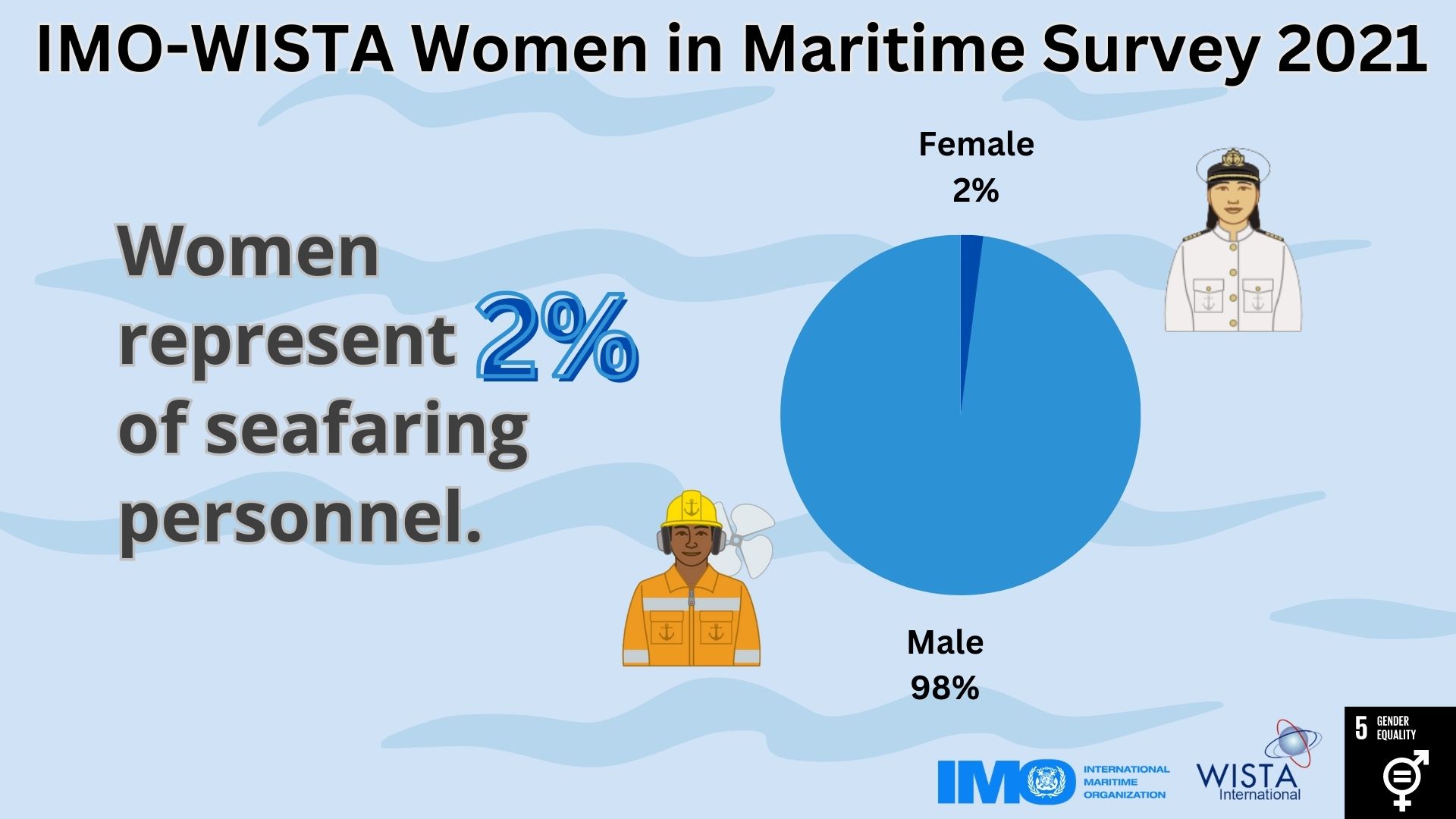Women in Maritime - Visibility