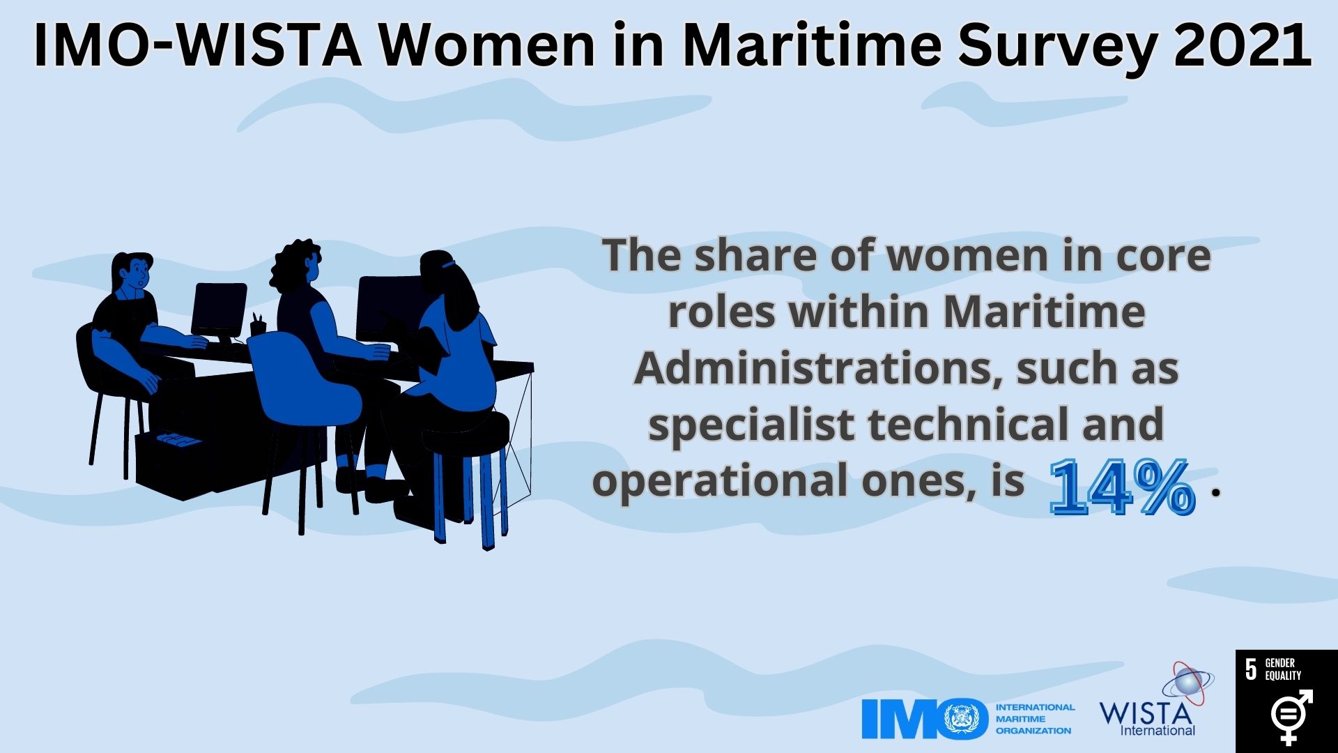 Women in Maritime - Visibility