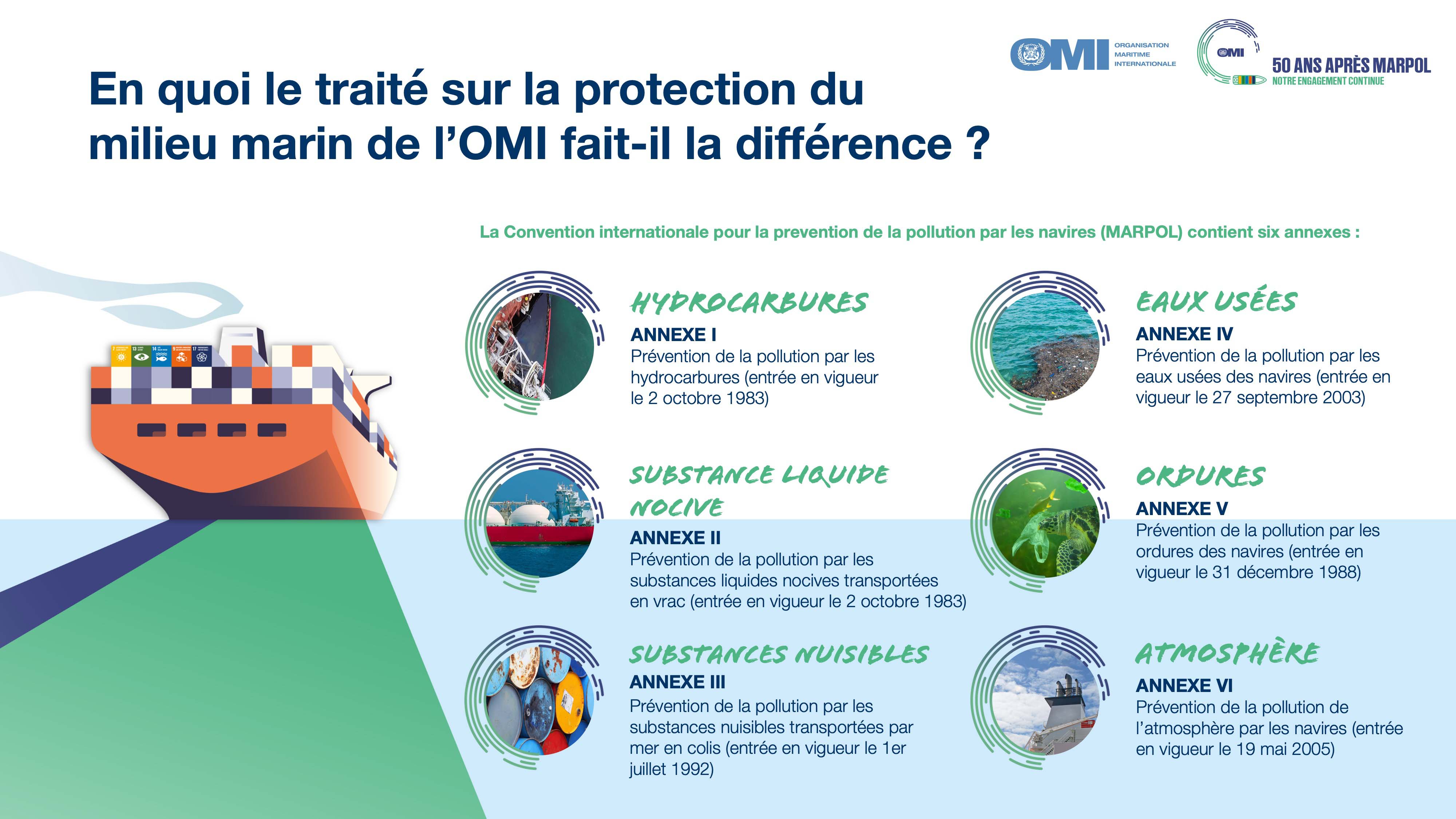 Thème de la Journée mondiale de la mer de 2023